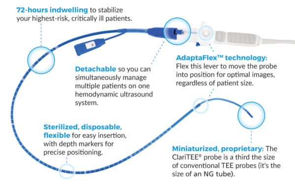 ClariTEE - Hemodynamic Ultrasound for ICU | ImaCor